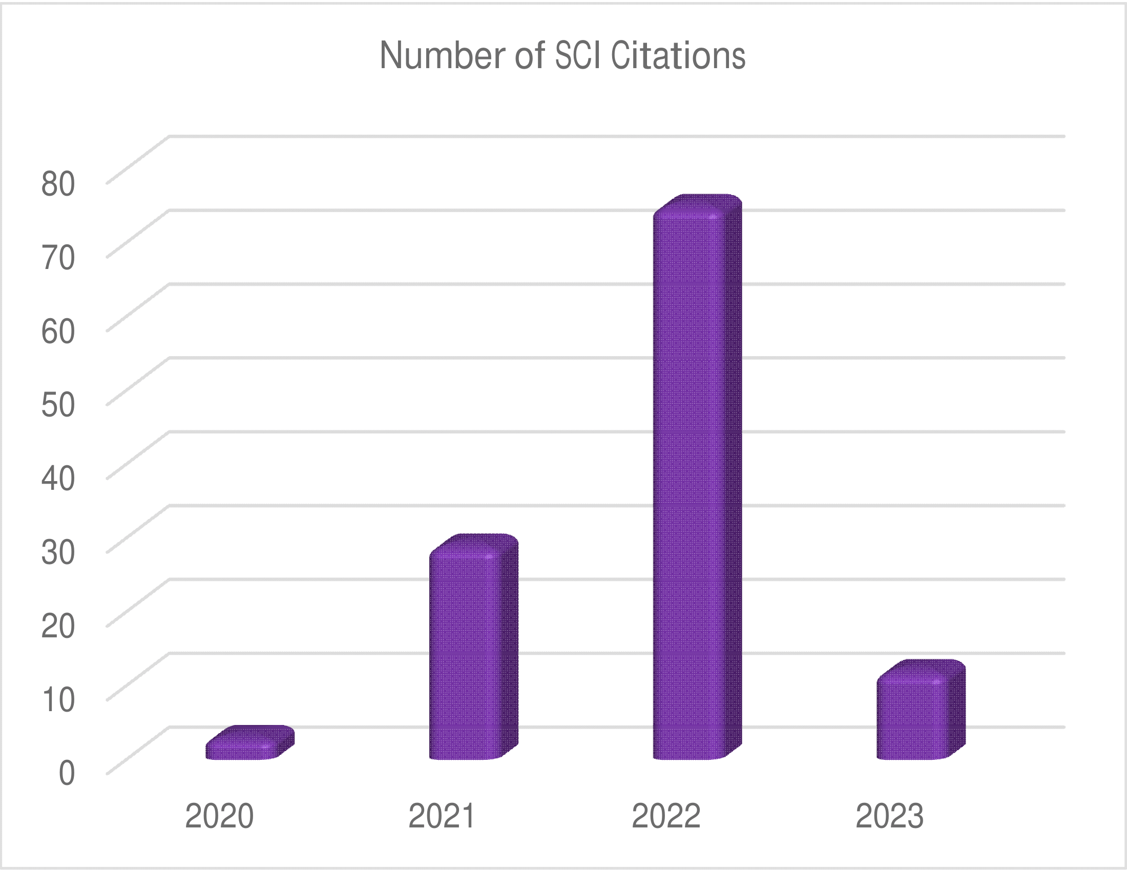 Publications of Tiejun Tong